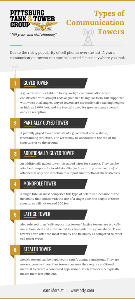 Types of Communication Towers | Pittsburg Tank & Tower Group
